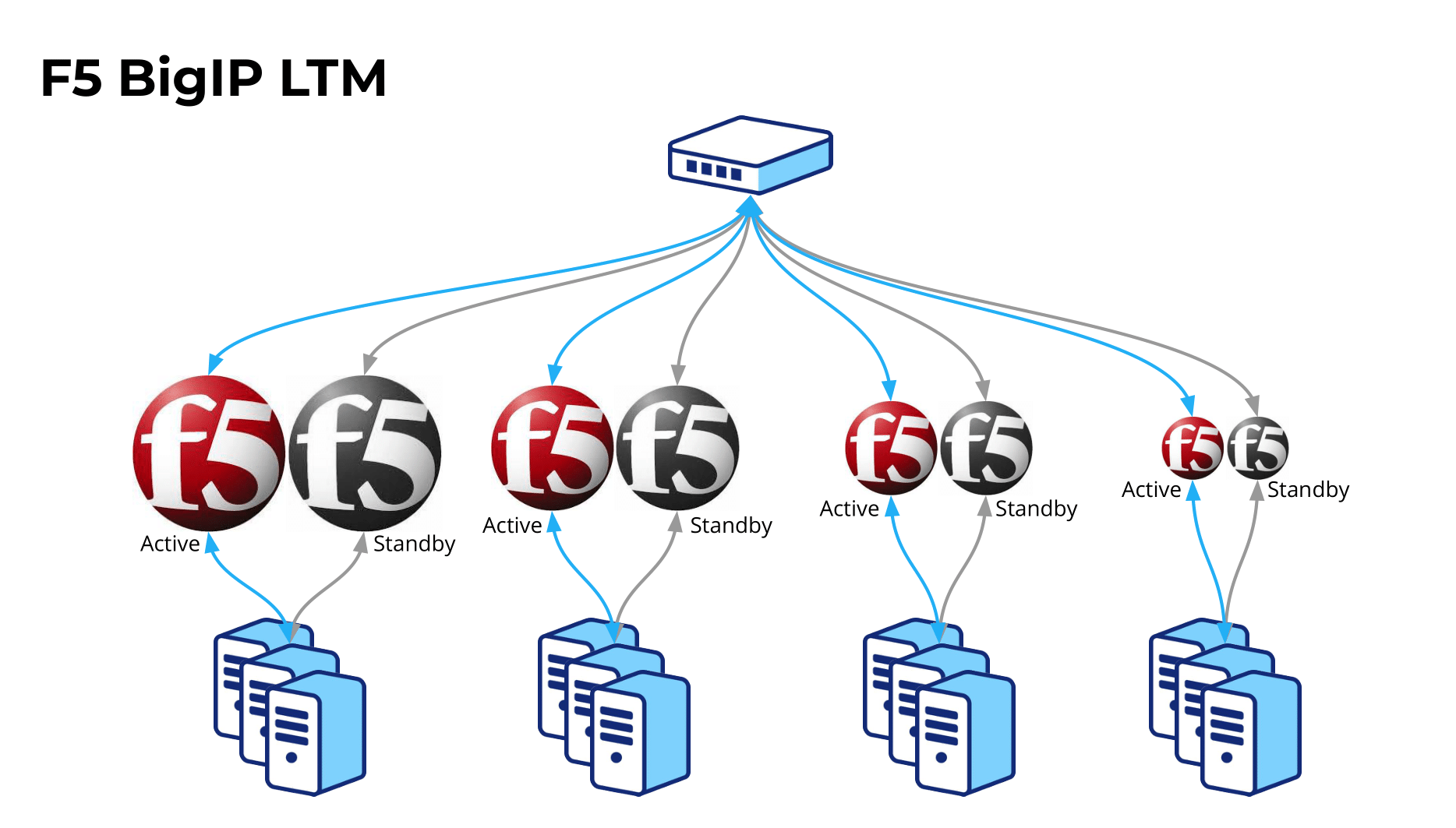 لود بالانسر اف فایو - رایانش امن حفیظ
