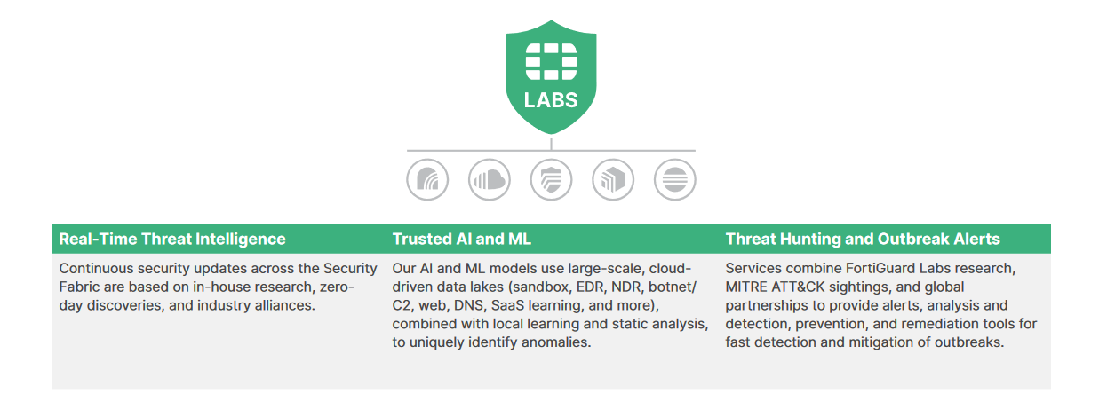 fortiweb lab - رایانش امن حفیظ fortiweb lab - رایانش امن حفیظ
